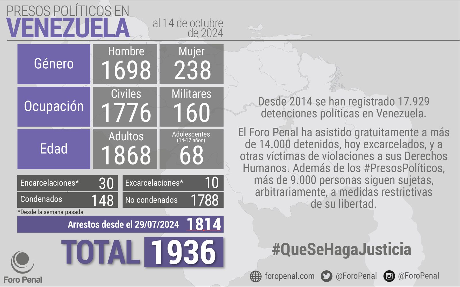 Balance de Presos Políticos en Venezuela al 14/10/2024 | Foro Penal ...